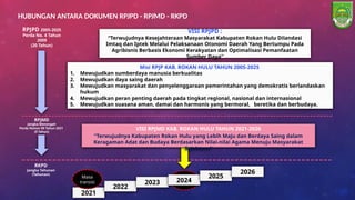 PAPARAN FKP RANWAL RKPD ROHUL 2024 .pptx