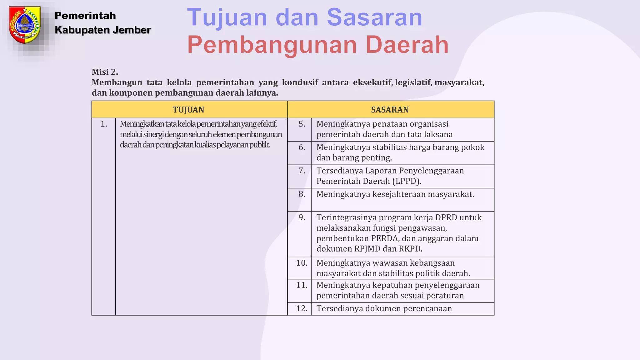 Paparan FKP RKPD 2024 edit.pptx