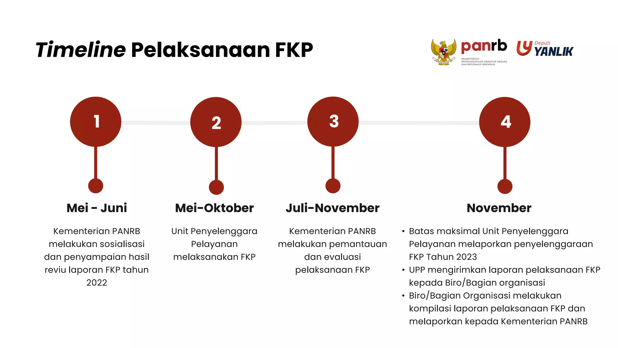 Paparan FKP Tahun 2023.pdf