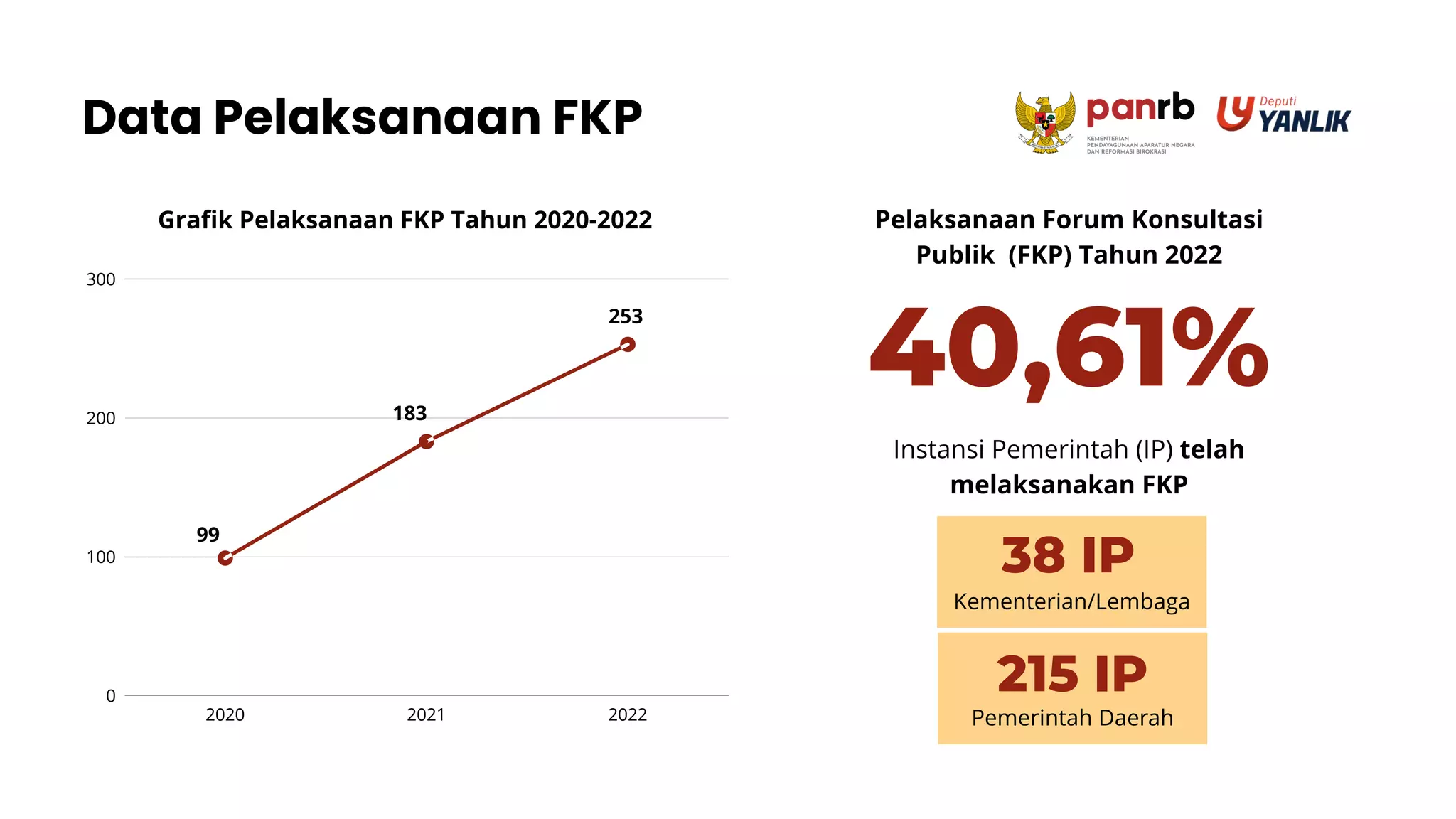Paparan FKP Tahun 2023.pdf