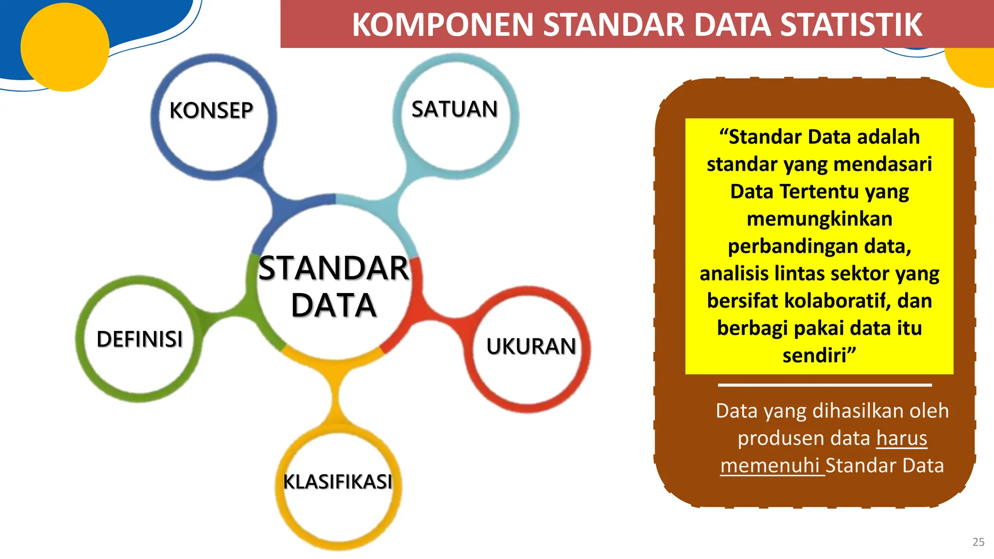 Paparan Forum Satu Data Indonesia BPS.pptx