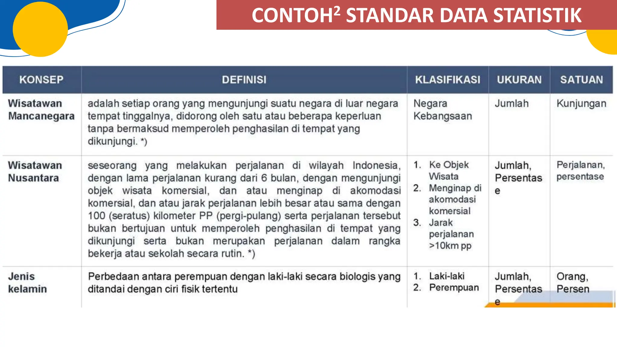 Paparan Forum Satu Data Indonesia BPS.pptx