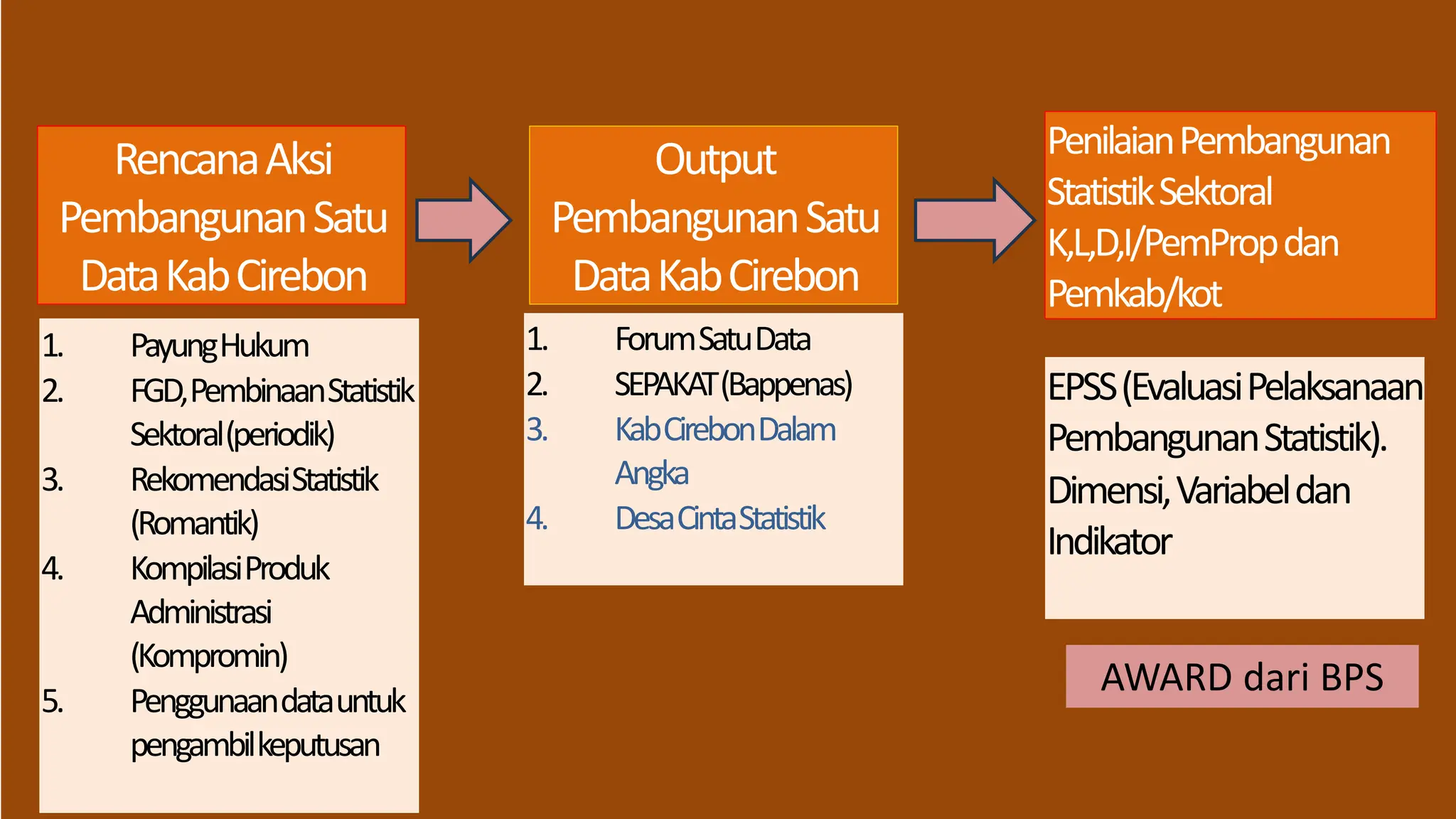 Paparan Forum Satu Data Indonesia BPS.pptx