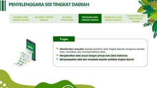 Paparan Forum Satu Data Indonesia BPS.pptx