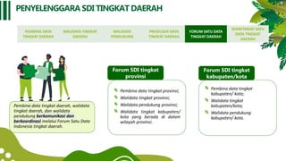 Paparan Forum Satu Data Indonesia BPS.pptx