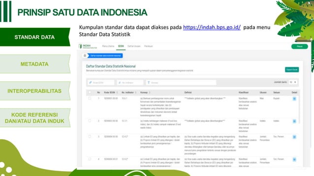 Paparan Forum Satu Data Indonesia BPS.pptx