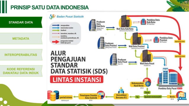Paparan Forum Satu Data Indonesia BPS.pptx