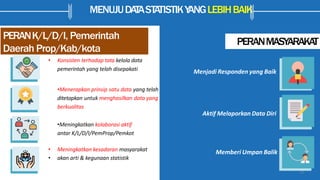 Paparan Forum Satu Data Indonesia BPS.pptx