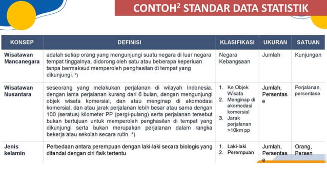Paparan Forum Satu Data Indonesia BPS.pptx