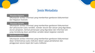 Paparan Forum Satu Data Indonesia BPS.pptx