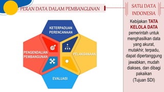 Paparan Forum Satu Data Indonesia BPS.pptx