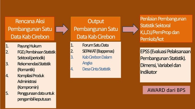 Paparan Forum Satu Data Indonesia BPS.pptx