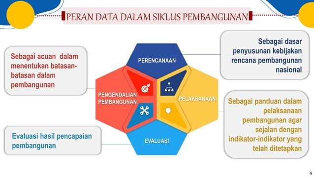 Paparan Forum Satu Data Indonesia BPS.pptx