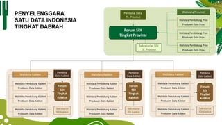 Paparan Forum Satu Data Indonesia BPS.pptx
