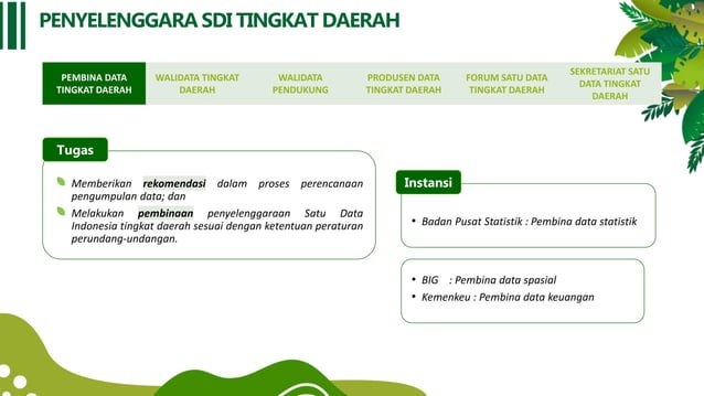Paparan Forum Satu Data Indonesia BPS.pptx