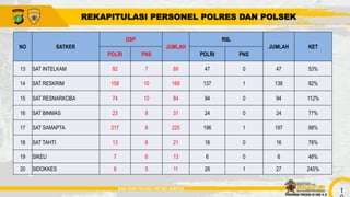 PAPARAN GELAR OPSNAL BAG SDM POLRI 2025.pptx