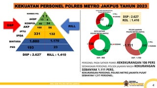 PAPARAN GELAR OPSNAL BAG SDM POLRI 2025.pptx