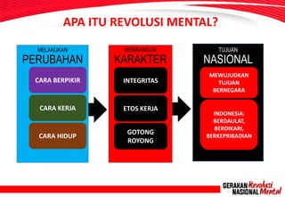 Paparan gerakan nasional revolusi mental | PPTX