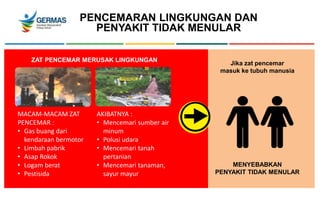 Paparan Gerakan Masyarakat Hidup Sehat Kalimantan Selatan | PPT