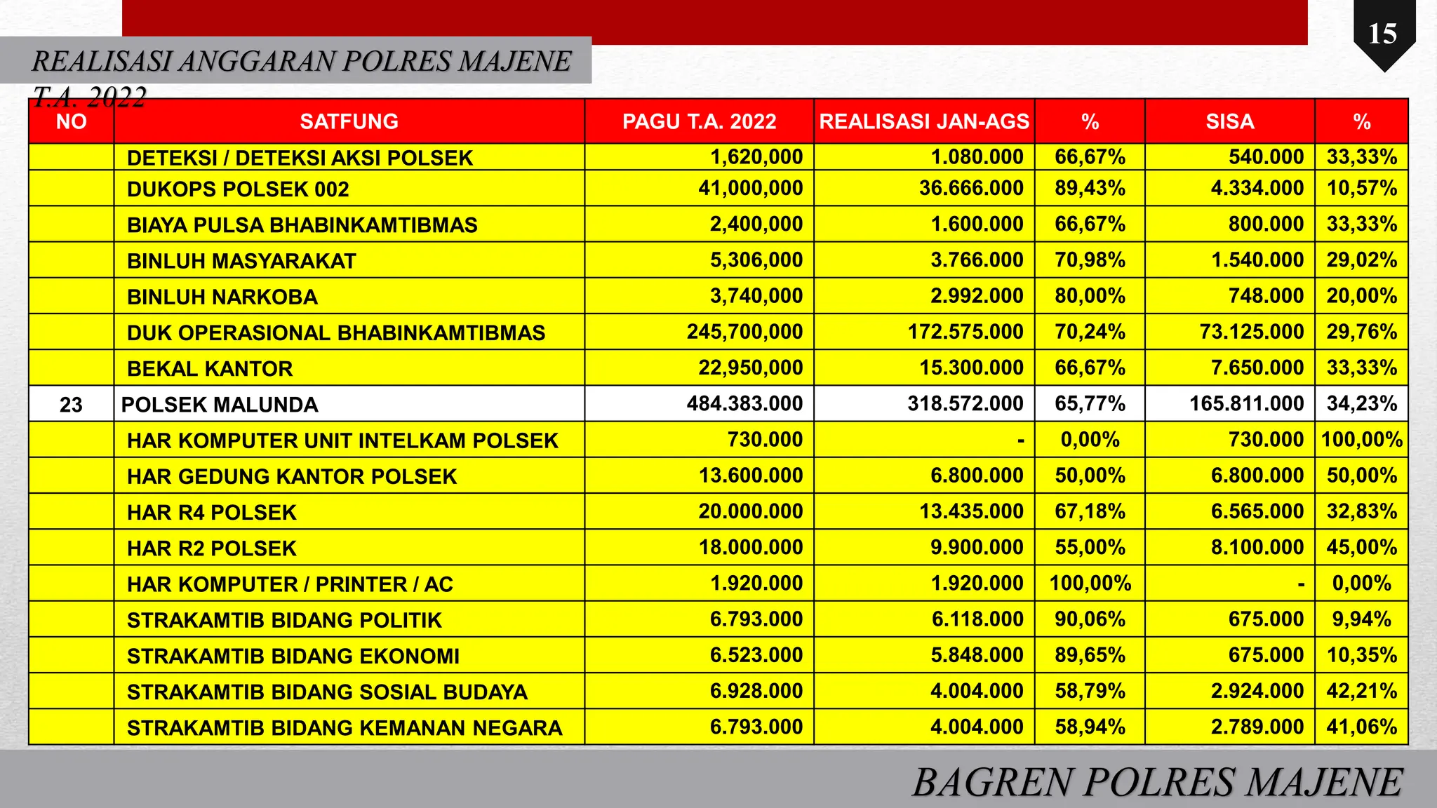 KEGIATAN PAPARAN GO SEPTEMBER BAGREN 2022.pptx