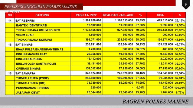 KEGIATAN PAPARAN GO SEPTEMBER BAGREN 2022.pptx