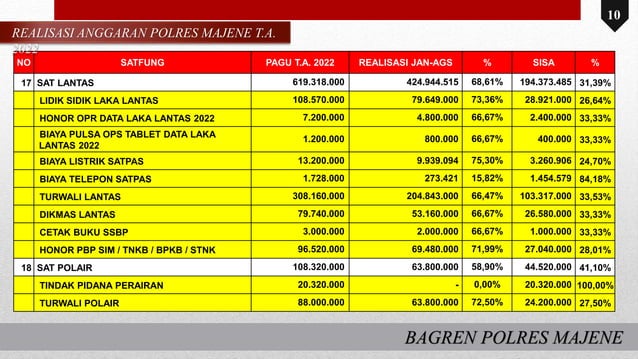 KEGIATAN PAPARAN GO SEPTEMBER BAGREN 2022.pptx