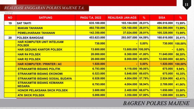 KEGIATAN PAPARAN GO SEPTEMBER BAGREN 2022.pptx