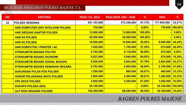 KEGIATAN PAPARAN GO SEPTEMBER BAGREN 2022.pptx
