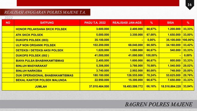 KEGIATAN PAPARAN GO SEPTEMBER BAGREN 2022.pptx