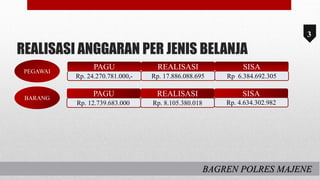 KEGIATAN PAPARAN GO SEPTEMBER BAGREN 2022.pptx