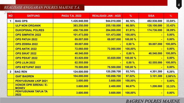 KEGIATAN PAPARAN GO SEPTEMBER BAGREN 2022.pptx