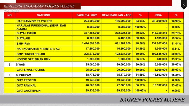 KEGIATAN PAPARAN GO SEPTEMBER BAGREN 2022.pptx