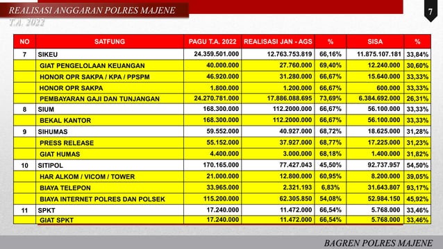 KEGIATAN PAPARAN GO SEPTEMBER BAGREN 2022.pptx