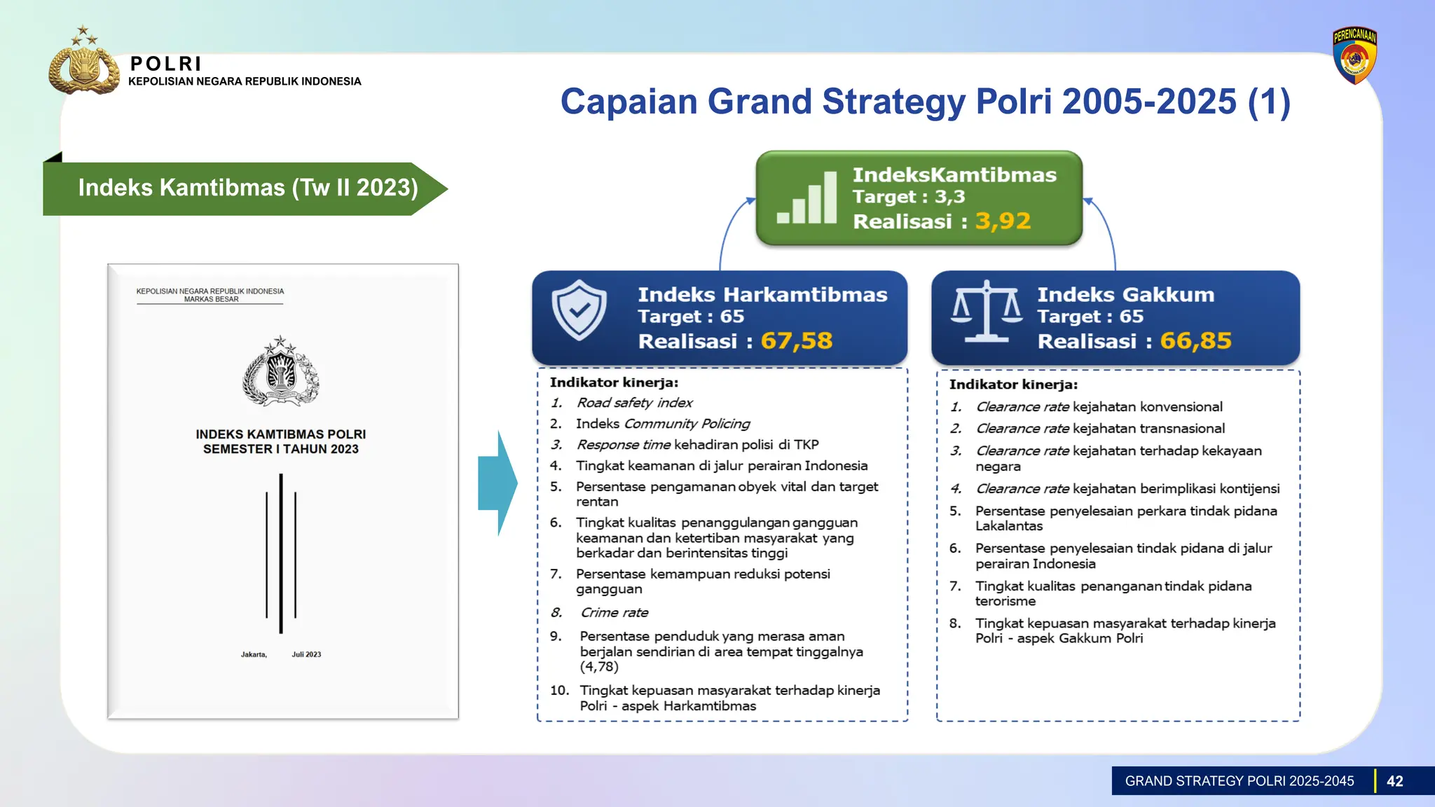 Paparan GS Polri 2025-2045 FGD IV_13-14 Nov 23.pdf