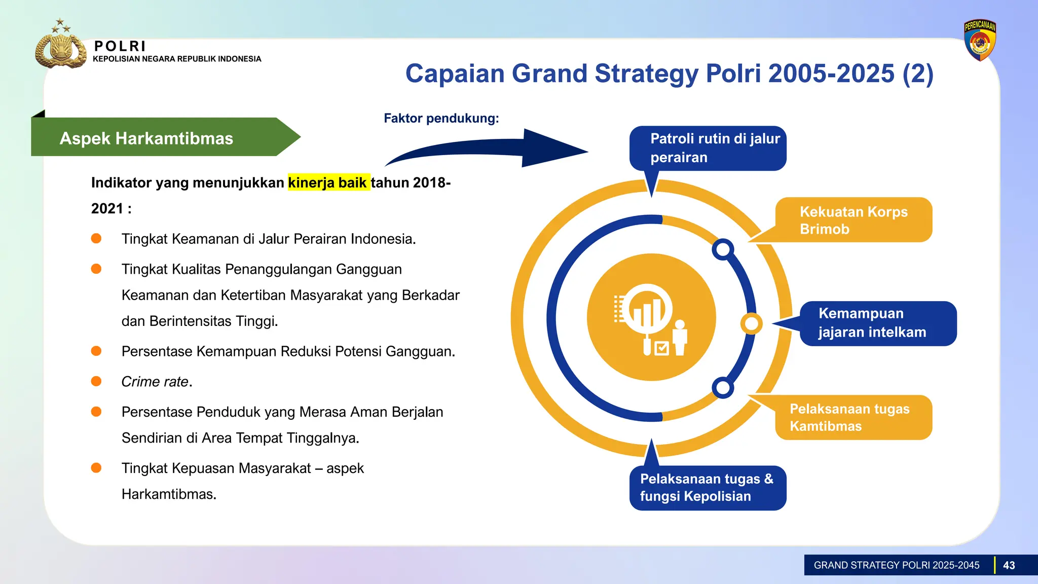 Paparan GS Polri 2025-2045 FGD IV_13-14 Nov 23.pdf