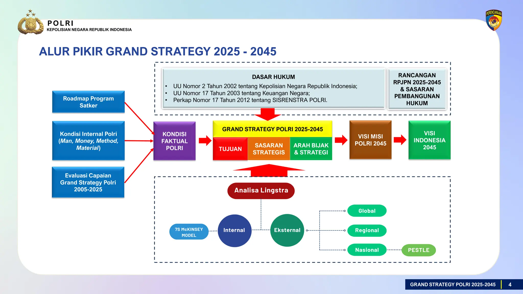 Paparan GS Polri 2025-2045 FGD IV_13-14 Nov 23.pdf