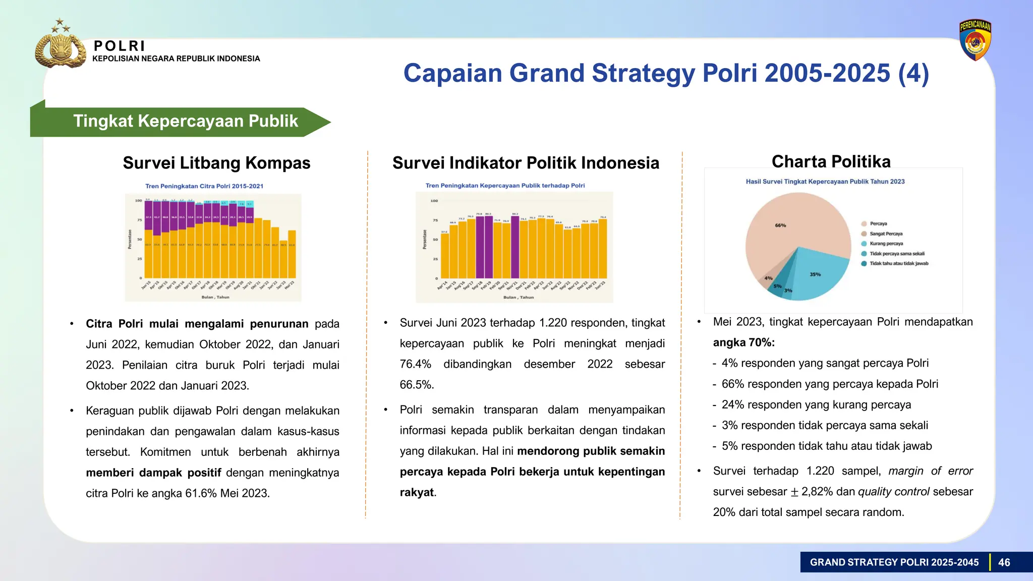 Paparan GS Polri 2025-2045 FGD IV_13-14 Nov 23.pdf