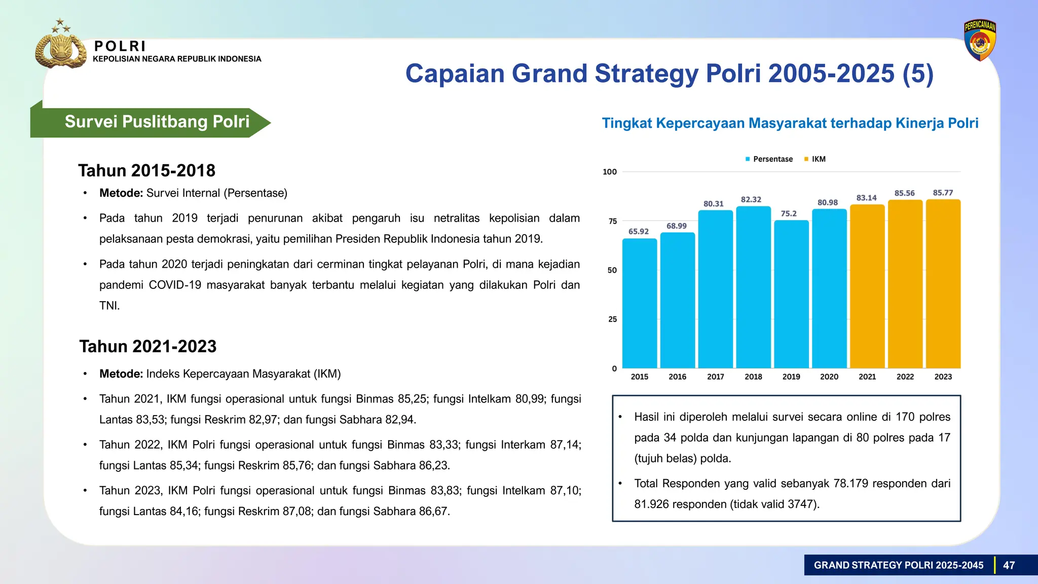 Paparan GS Polri 2025-2045 FGD IV_13-14 Nov 23.pdf