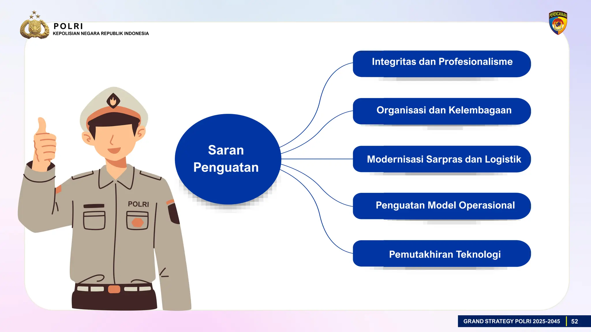 Paparan GS Polri 2025-2045 FGD IV_13-14 Nov 23.pdf