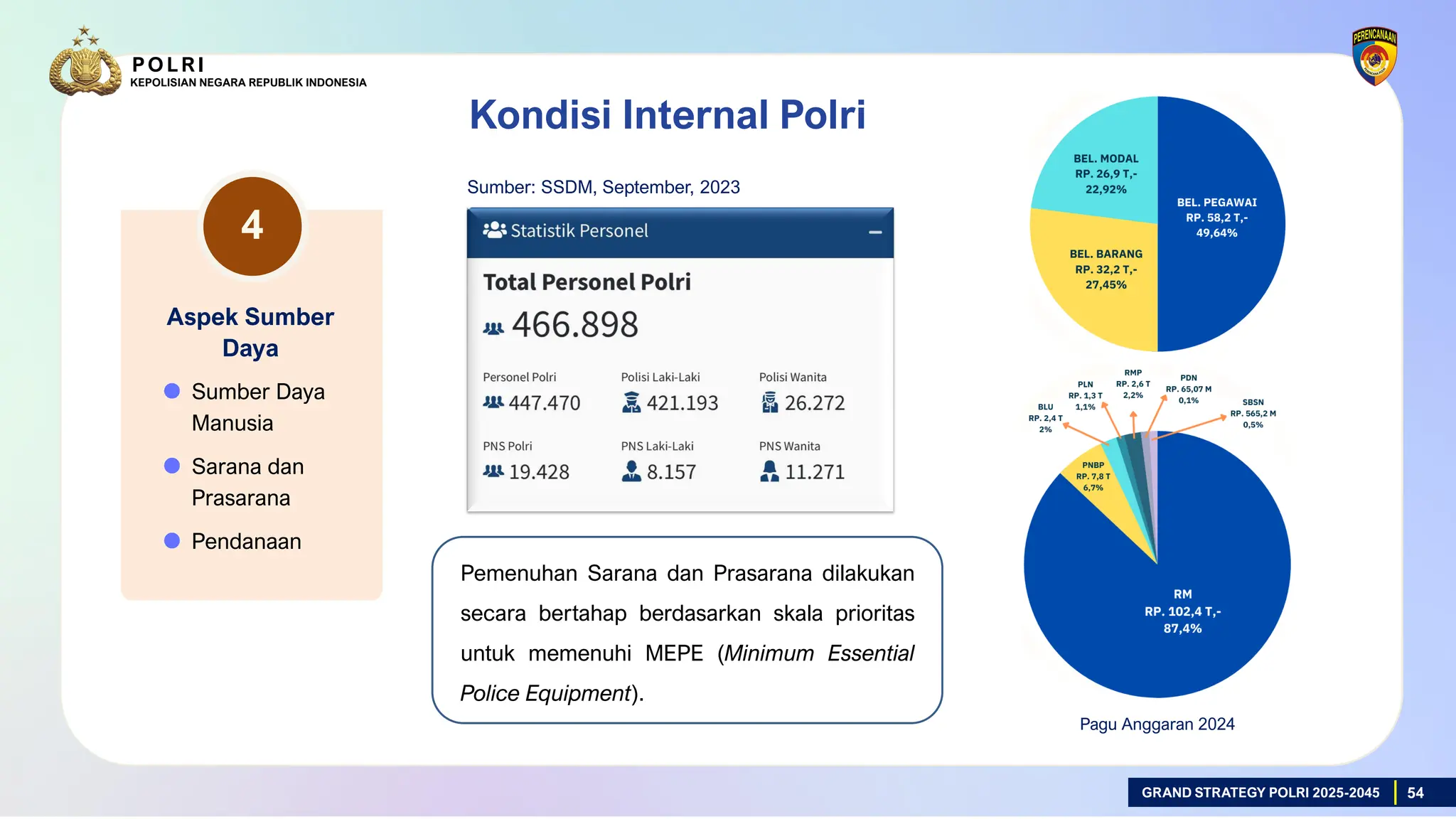 Paparan GS Polri 2025-2045 FGD IV_13-14 Nov 23.pdf