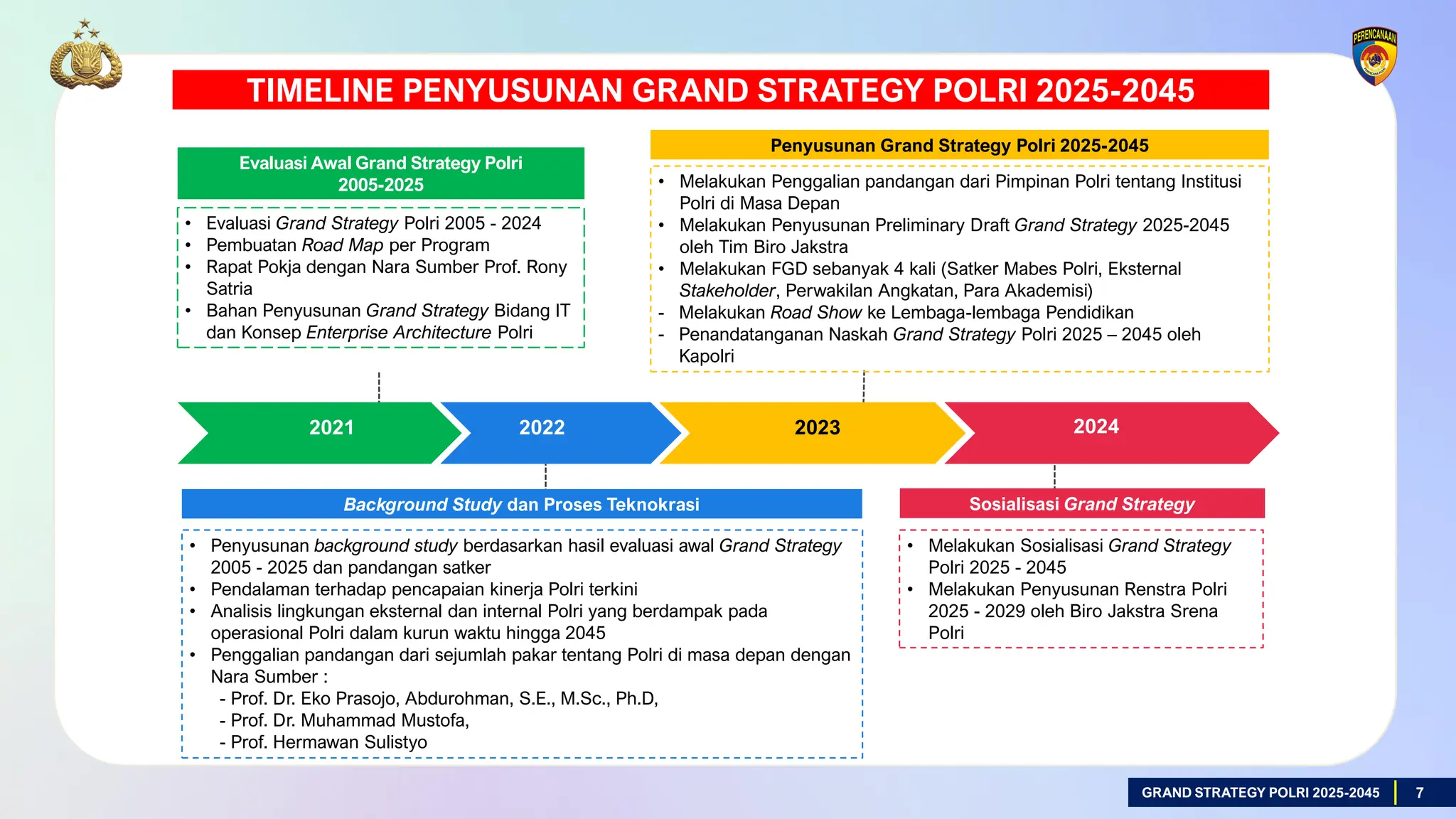 Paparan GS Polri 2025-2045 FGD IV_13-14 Nov 23.pdf