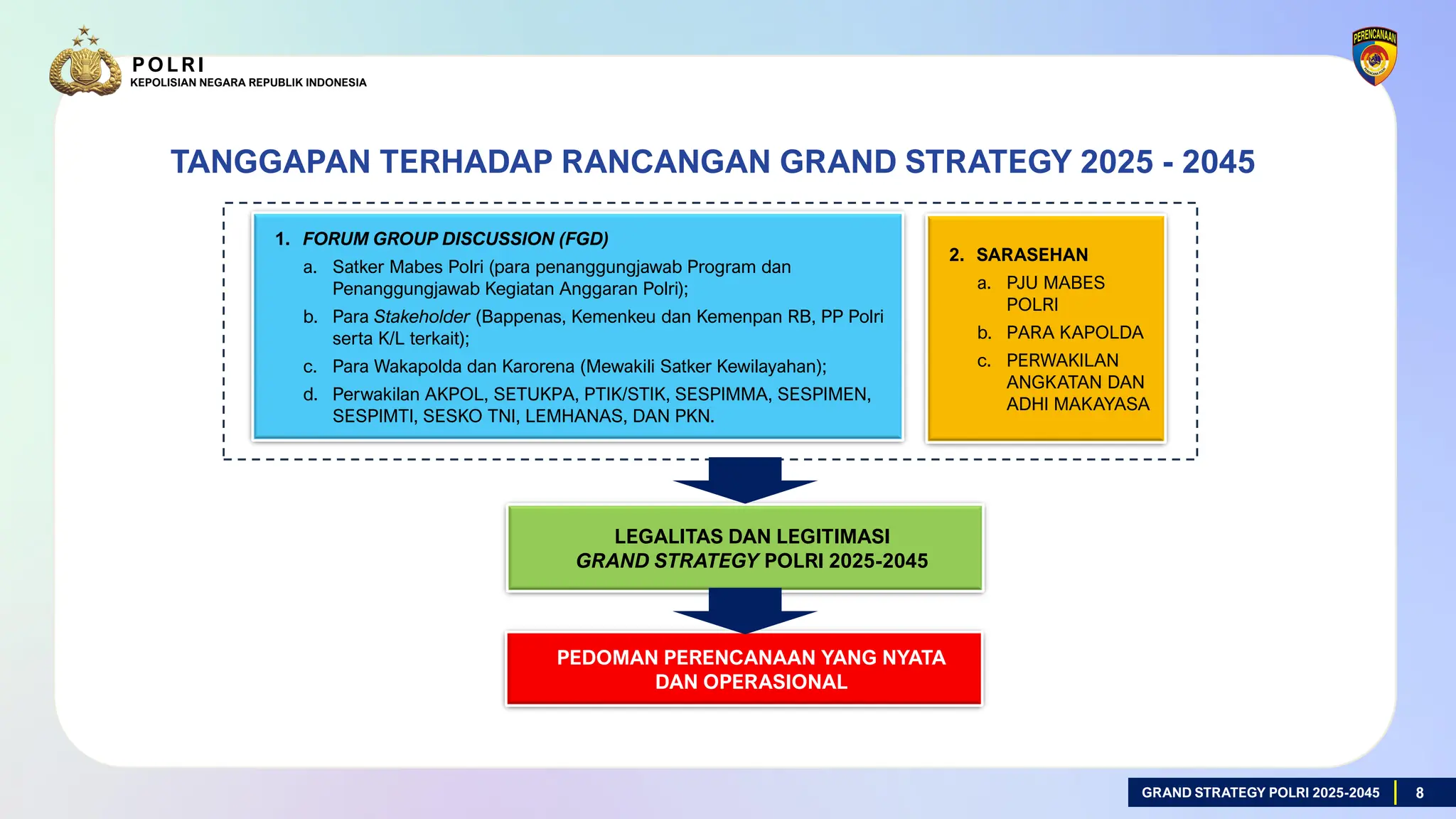 Paparan GS Polri 2025-2045 FGD IV_13-14 Nov 23.pdf