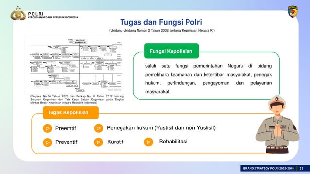 Paparan GS Polri 2025-2045 FGD IV_13-14 Nov 23.pdf