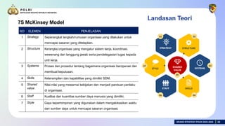 Paparan GS Polri 2025-2045 FGD IV_13-14 Nov 23.pdf