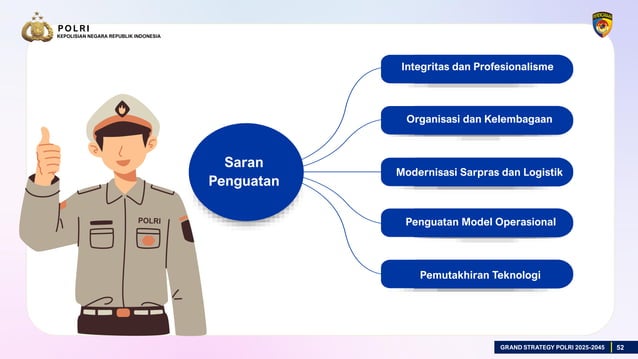Paparan GS Polri 2025-2045 FGD IV_13-14 Nov 23.pdf