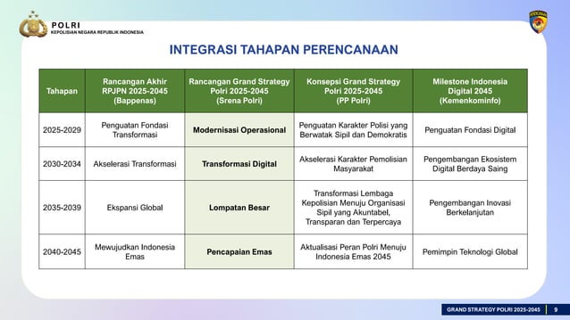 Paparan GS Polri 2025-2045 FGD IV_13-14 Nov 23.pdf