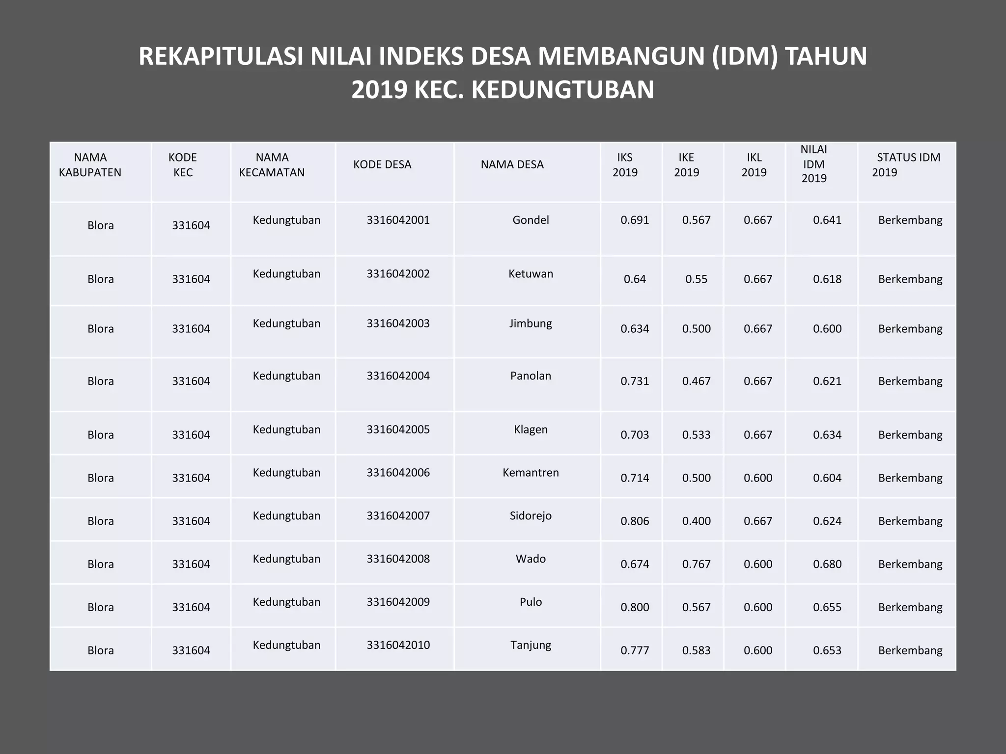 PAPARAN IDM KDTUBAN.pptx