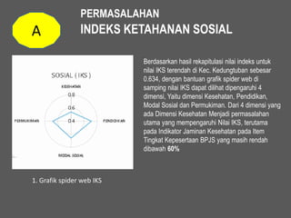 PAPARAN IDM KDTUBAN.pptx