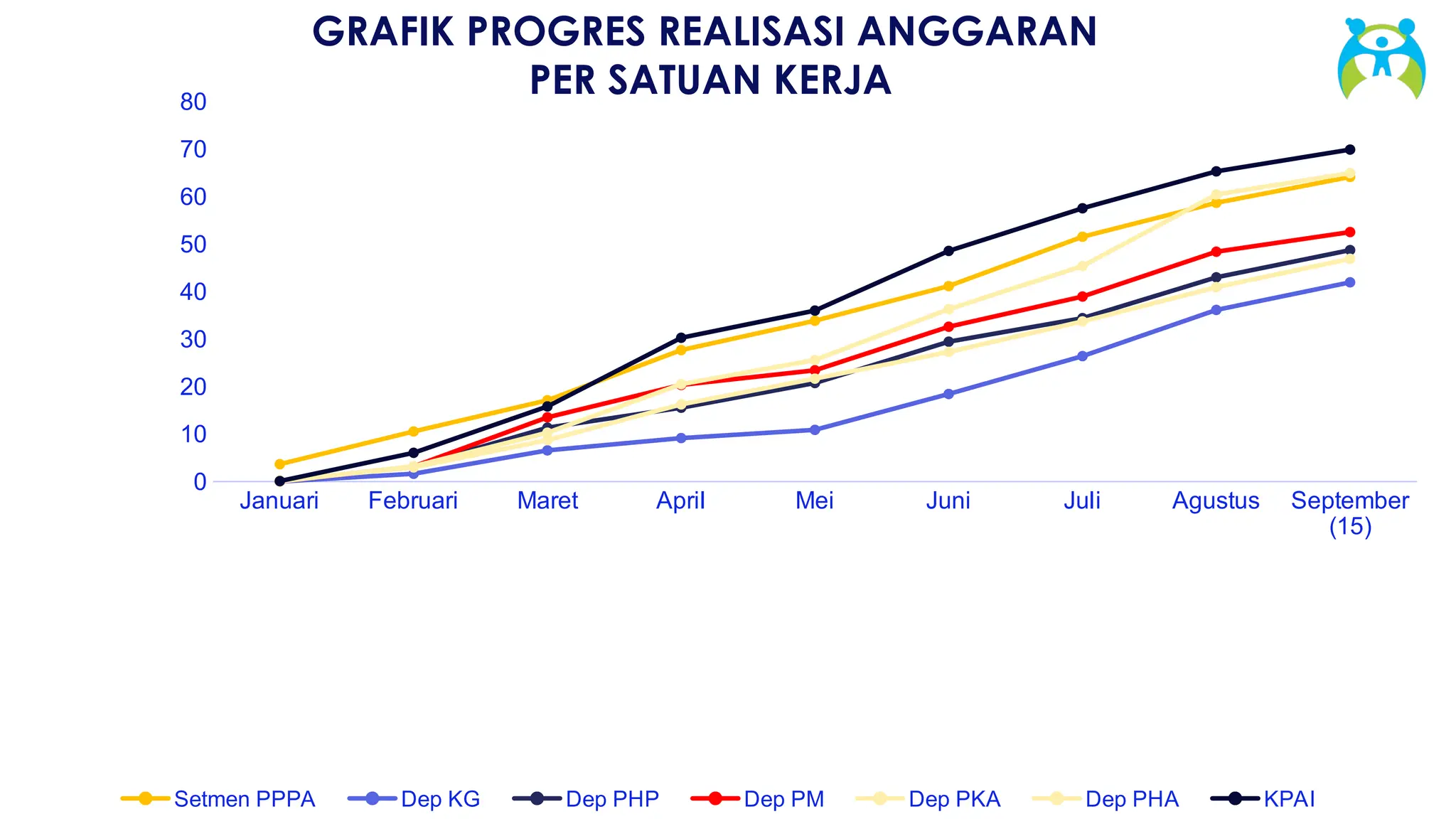 Paparan Indikator Kinerja Pelaksanaan Anggaran Kementerian.pptx