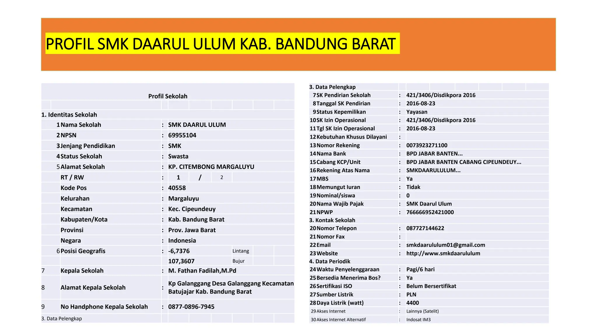 PAPARAN INDIBIZ.pptx